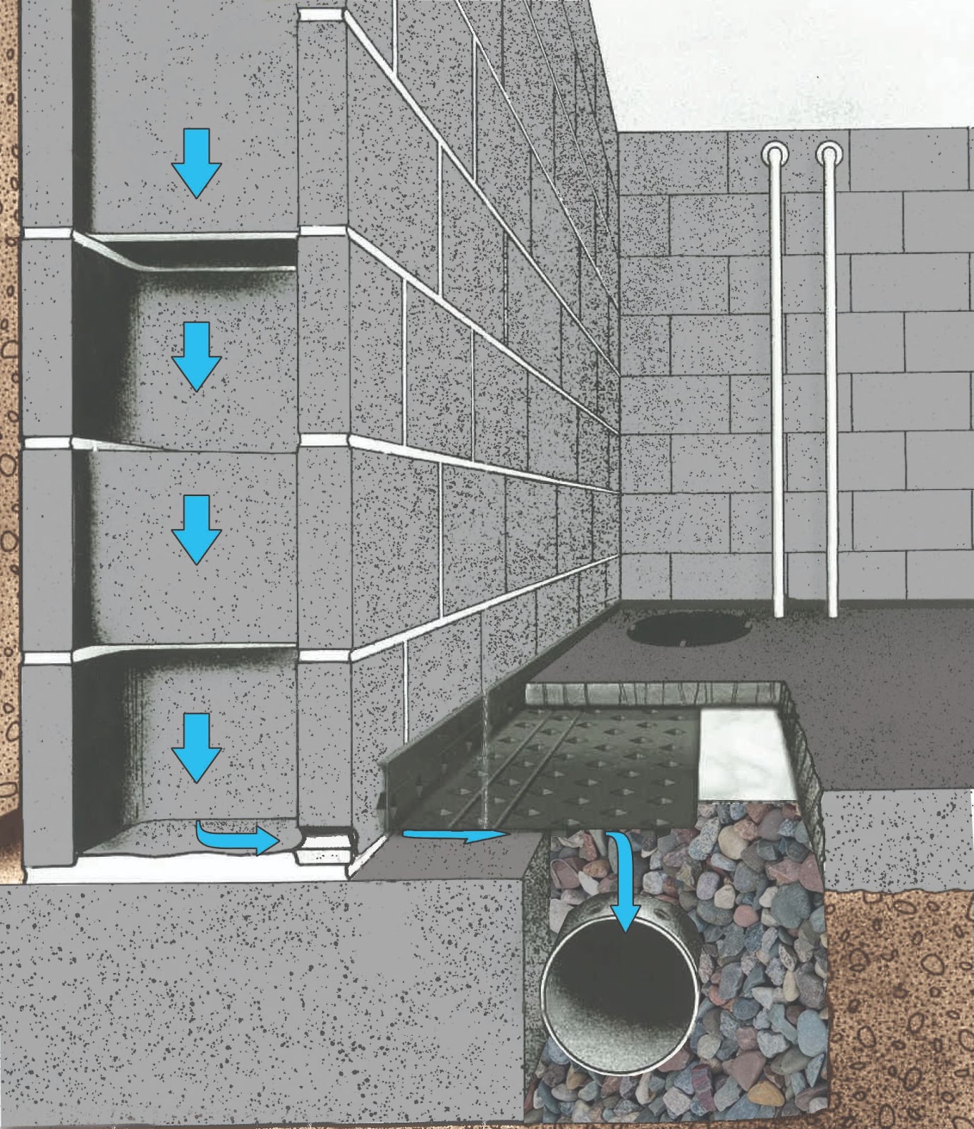 Benefits of Rigid PVC Drain Tile in Basements | Standard Water