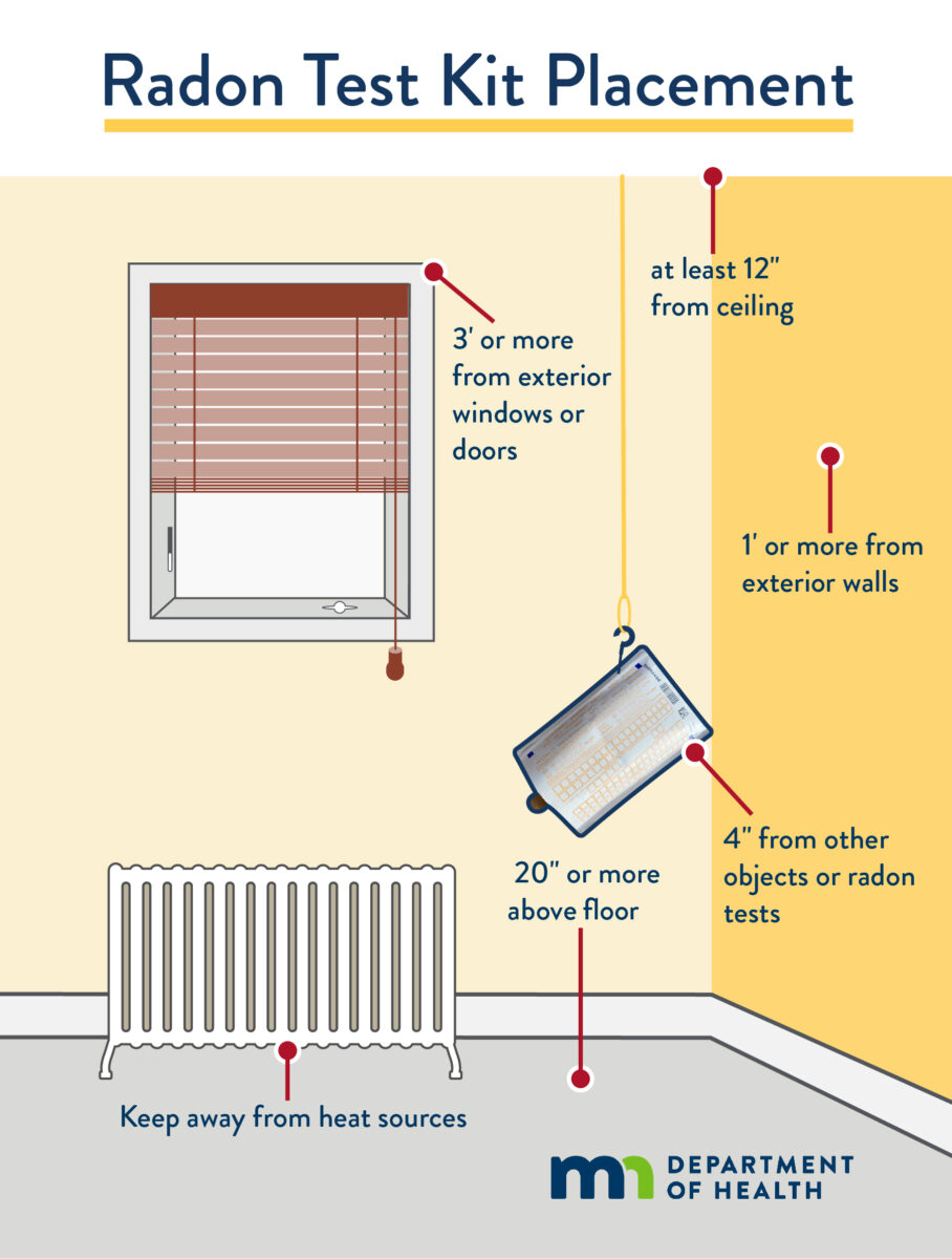Standard Water - How to Choose the Right Radon Mitigation Company