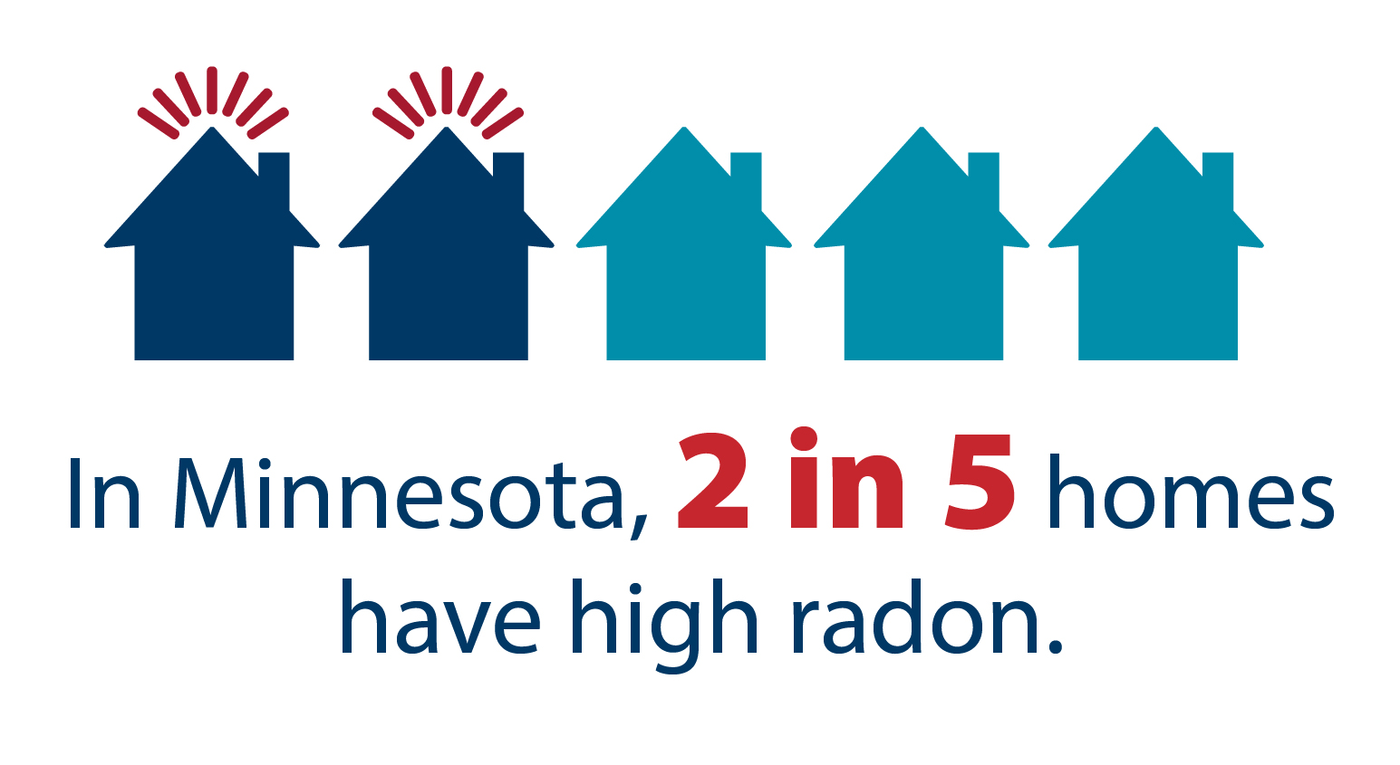 Standard Water - Radon Levels in the Midwest: What Homeowners Need to Know